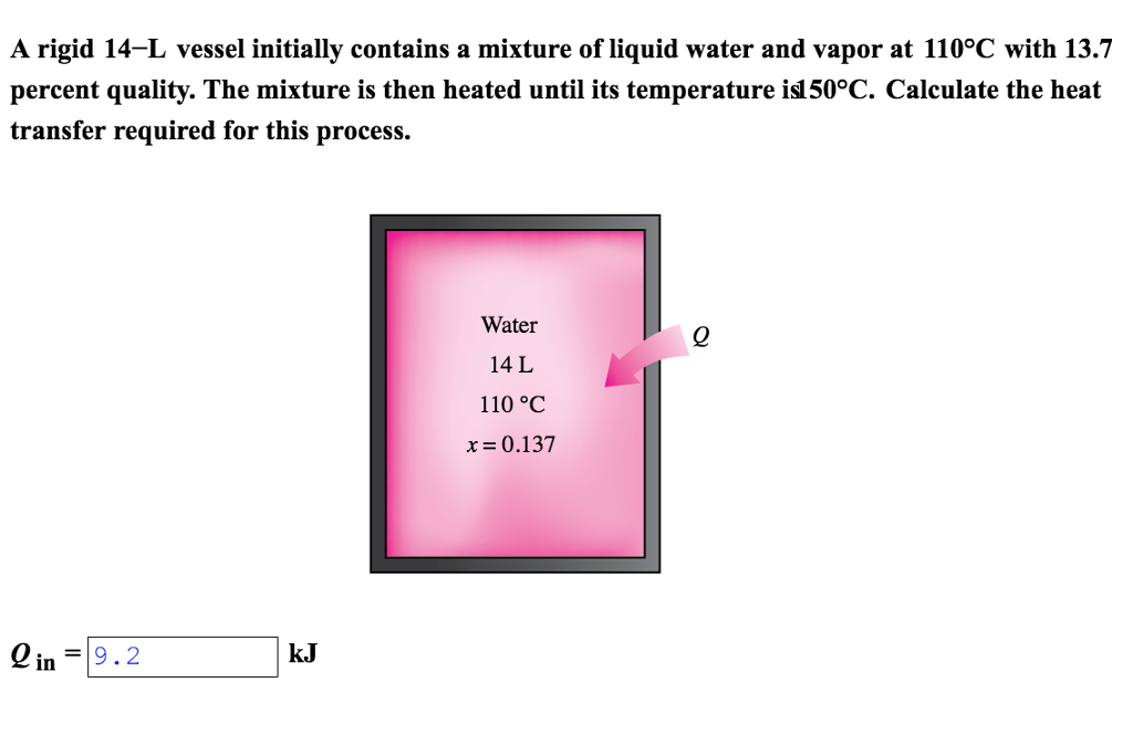 Solved A rigid 14-L vessel initially contains a mixture of | Chegg.com