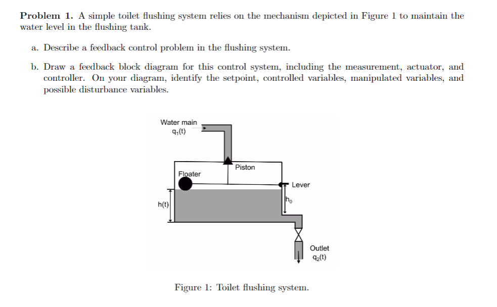 Problem 1. A simple toilet flushing system relies on | Chegg.com