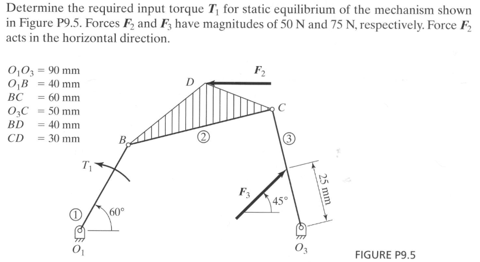 Determine the required input torque T_1 for static | Chegg.com