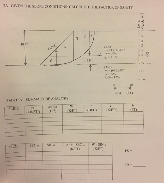 Solved 2A. GIVEN THE SLOPE CONDITIONS: CALCULATE THE FACTIOR | Chegg.com