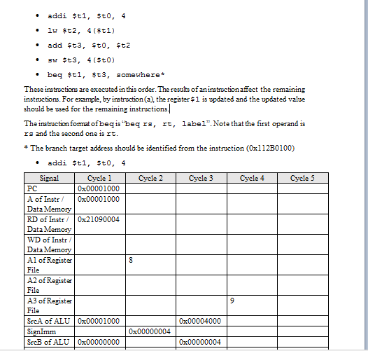 L For The Tollowing Single cycle Processor Till The Chegg L For The Tollowing Single cycle Processor Till The Chegg
