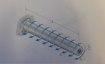 Solved If the shaft is subjected to a uniform distributed | Chegg.com