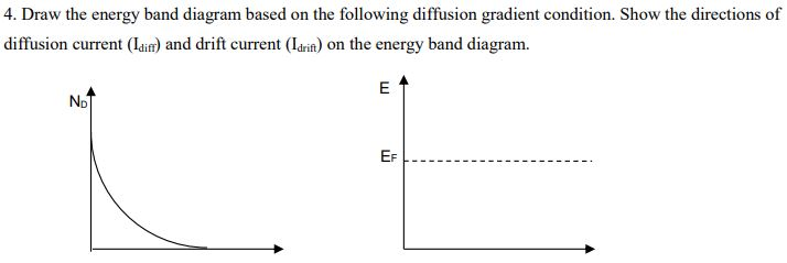 Solved 4. Draw the energy band diagram based on the | Chegg.com