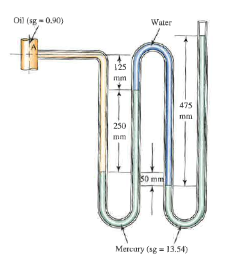 Solved The compound manometer shown to the right is open to | Chegg.com
