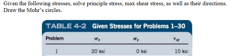 Solved Given the following stresses, solve principle stress, | Chegg.com