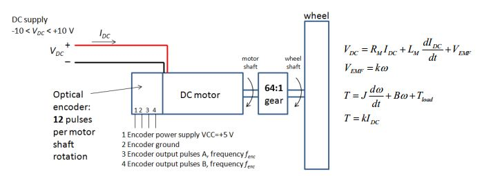 EXPLAIN ALL AND SHOW WORK2.The DC motor constant is k | Chegg.com
