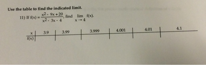 Solved Use the table to find the indicated limit. 11) If | Chegg.com