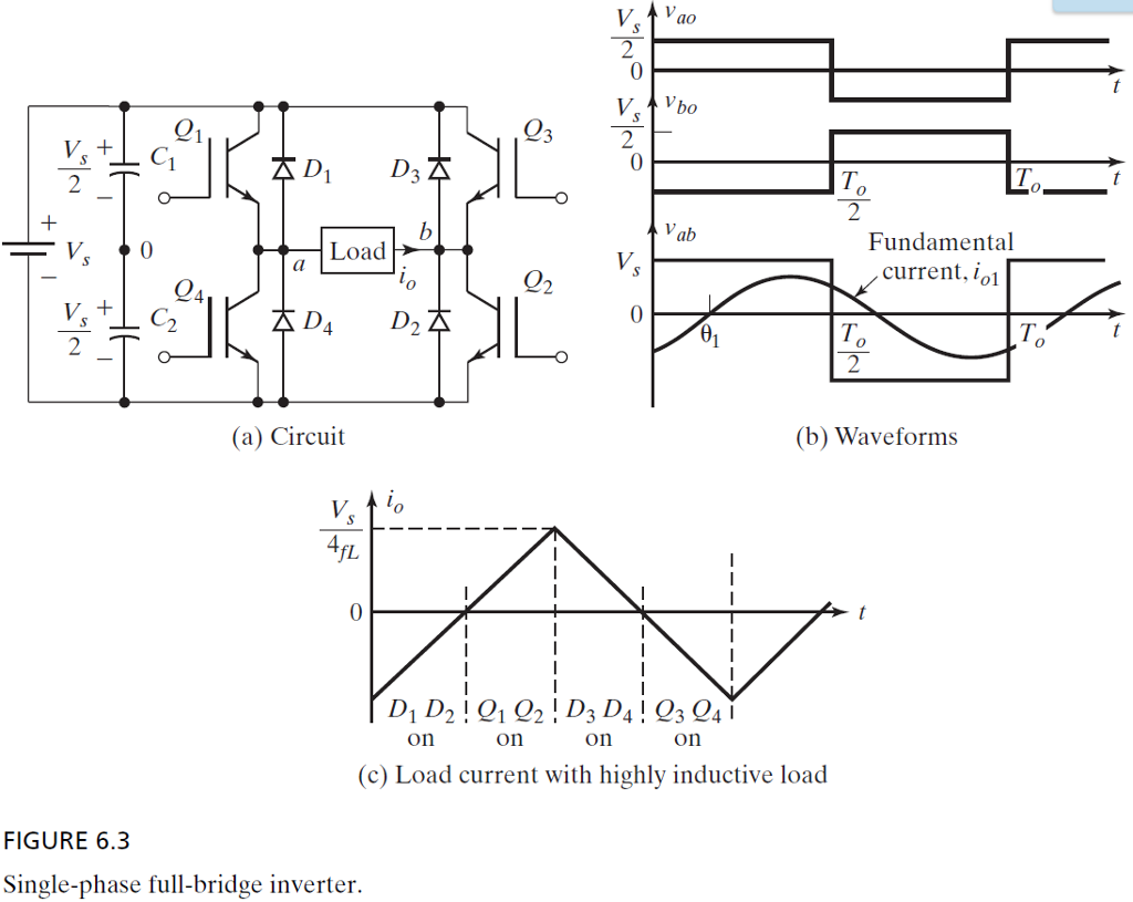 Solved The full-bridge inverter in Figure 6.3a has an RLC | Chegg.com