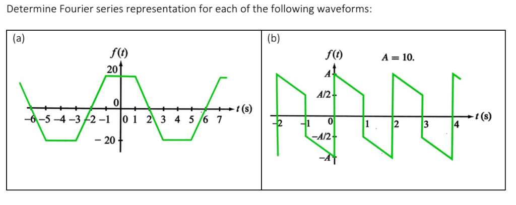 Solved Determine Fourier Series Representation For Each Of
