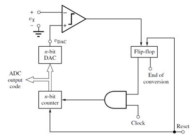 Solved Question 1 What is the name of the ADC in the | Chegg.com