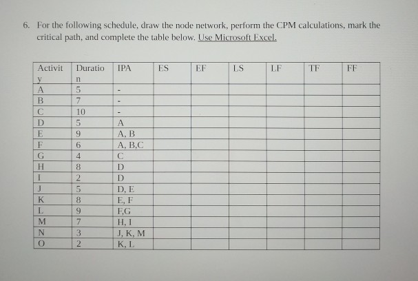 Solved 6. For the following schedule, draw the node network, | Chegg.com