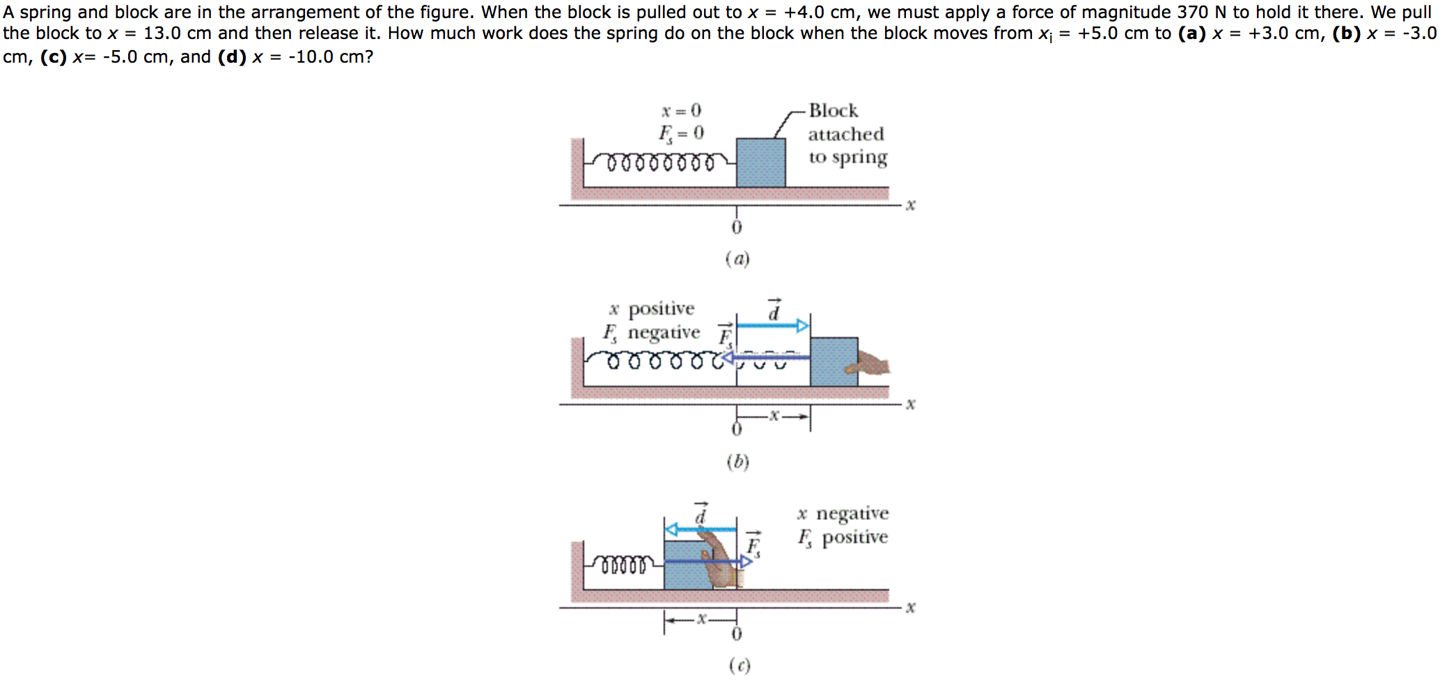 Solved A spring and block are in the arrangement of the | Chegg.com