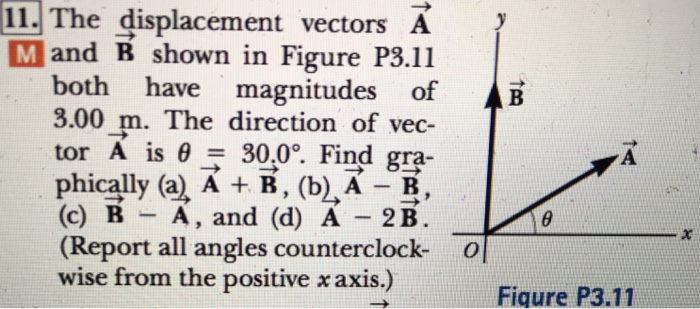 Solved The displacement vectors A and B shown in Figure | Chegg.com