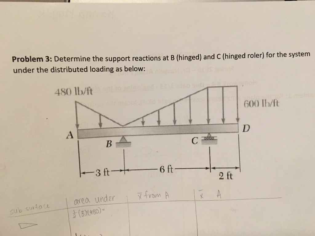 Solved Problem 3: Determine the support reactions at B | Chegg.com