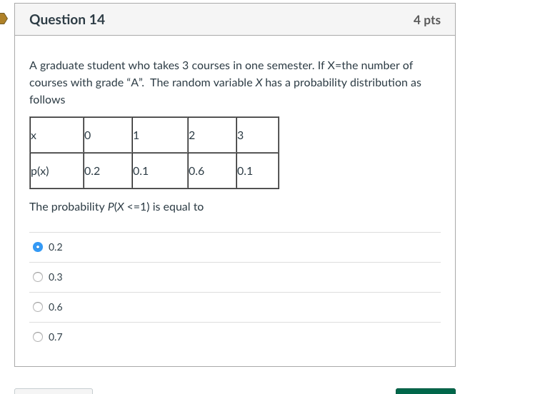 Solved Question 2 4 pts The checking accounts of USF Credit | Chegg.com