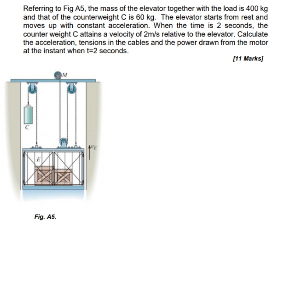 Solved Referring to Fig A5, the mass of the elevator | Chegg.com