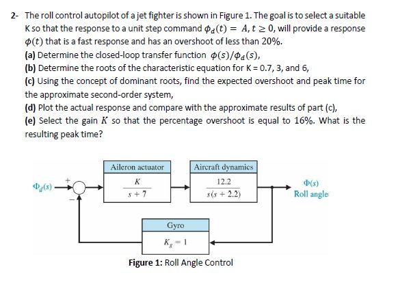 Solved The roll control autopilot of a jet fighter is shown | Chegg.com