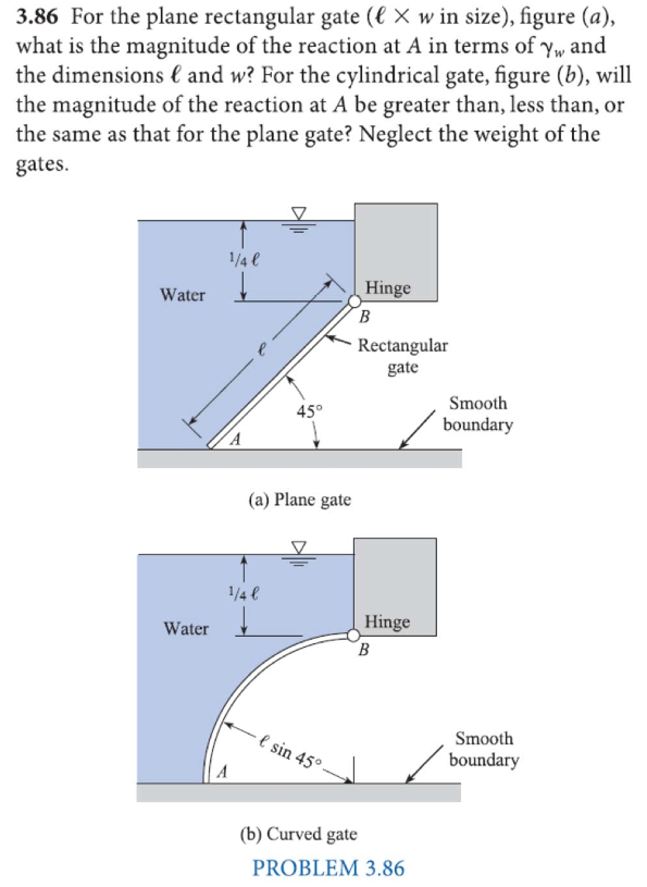 Solved For the plane rectangular gate (l Times w in size), | Chegg.com