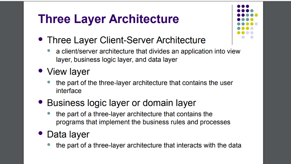 Solved Three Layer Architecture Three Layer Client Server