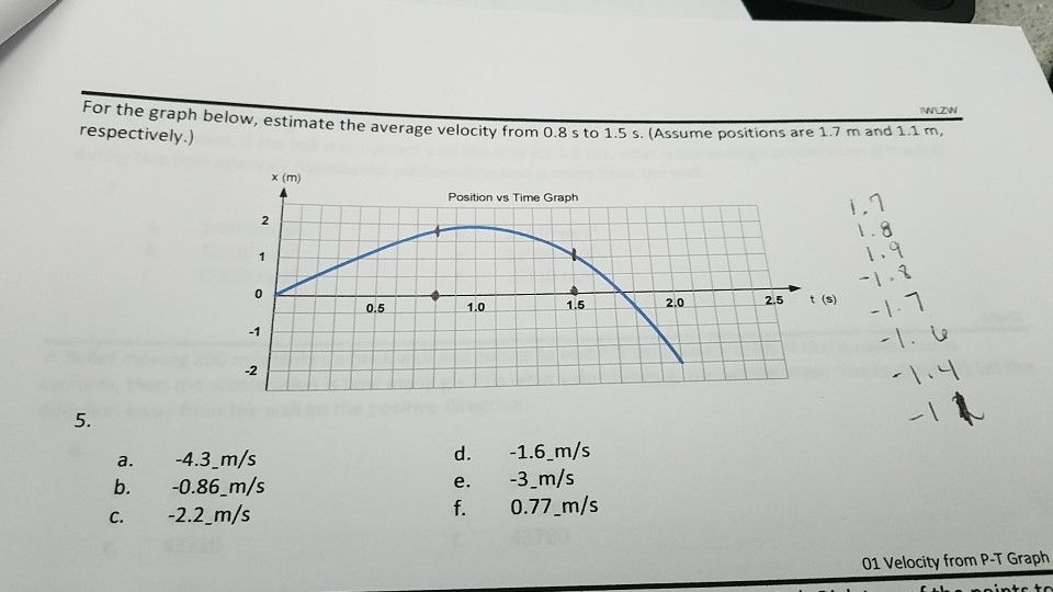 Solved For the graph below, estimate the average velocity | Chegg.com