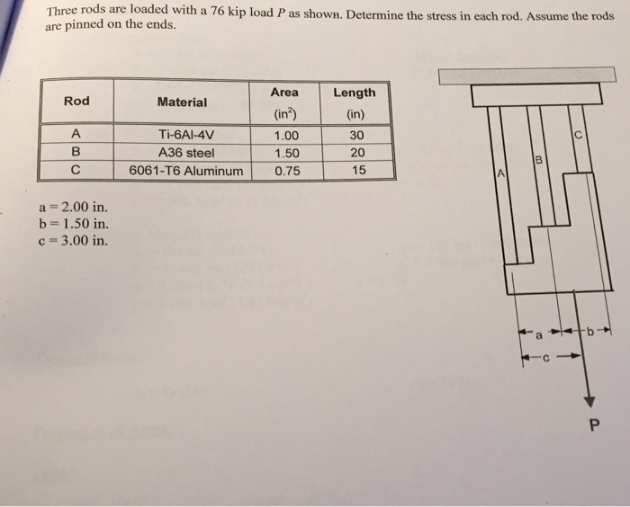 Solved Three rods arc loaded with a 76 kip load P as shown. | Chegg.com