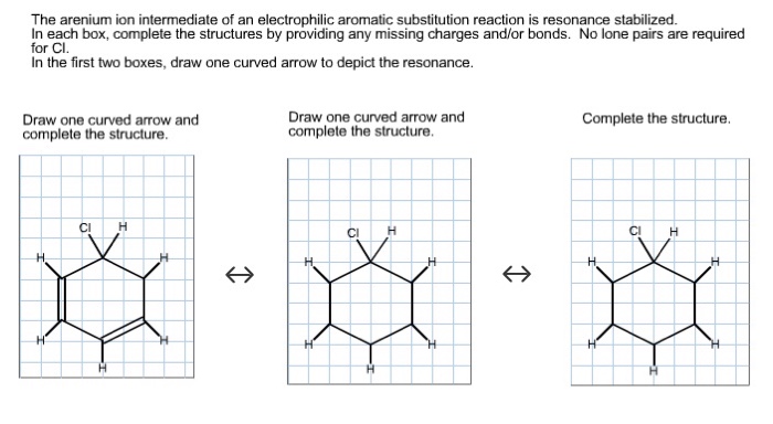 Solved The arenium ion intermediate of an electrophilic | Chegg.com