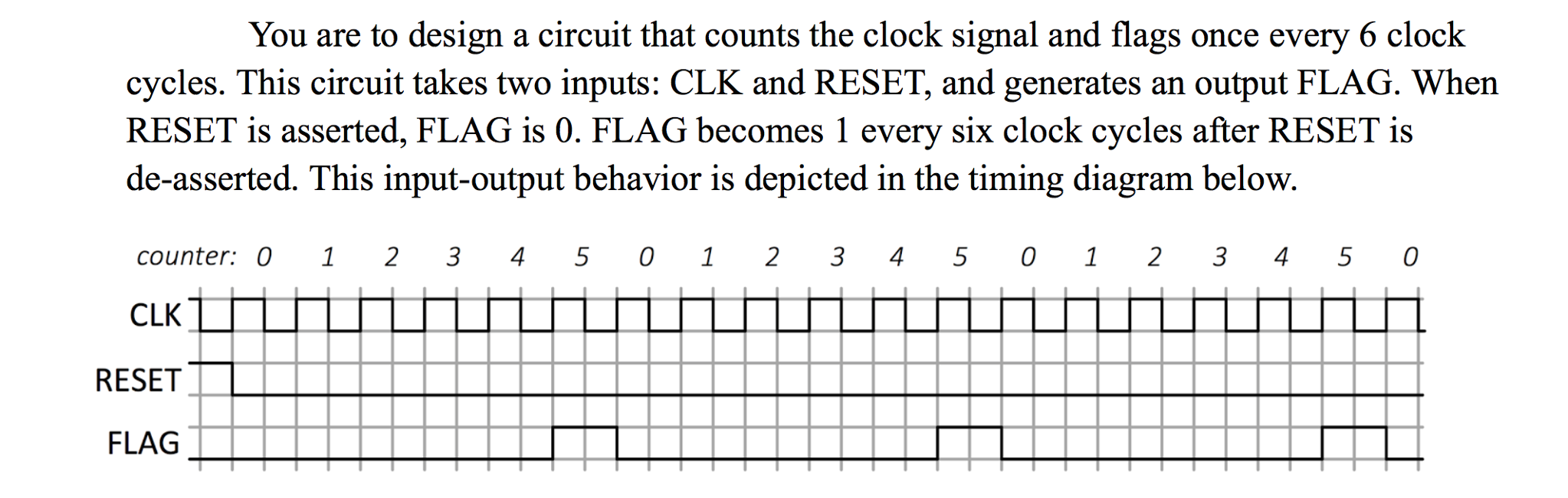 Solved: You Are To Design A Circuit That Counts The Clock ... | Chegg.com
