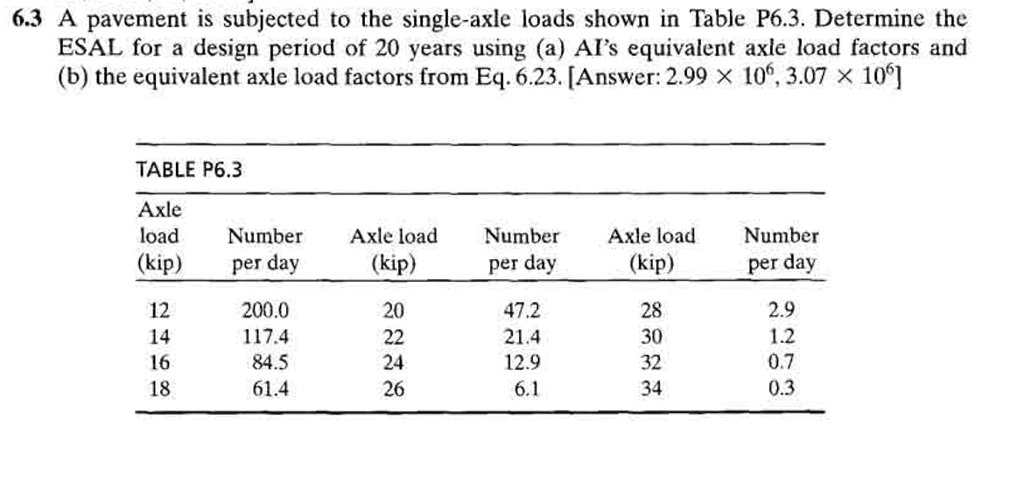 Solved A pavement is subjected to the single-axle loads | Chegg.com