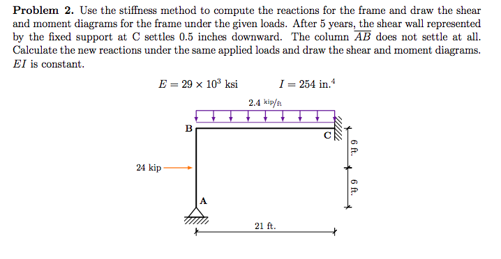 Solved Use the stiffness method to compute the reactions for | Chegg.com