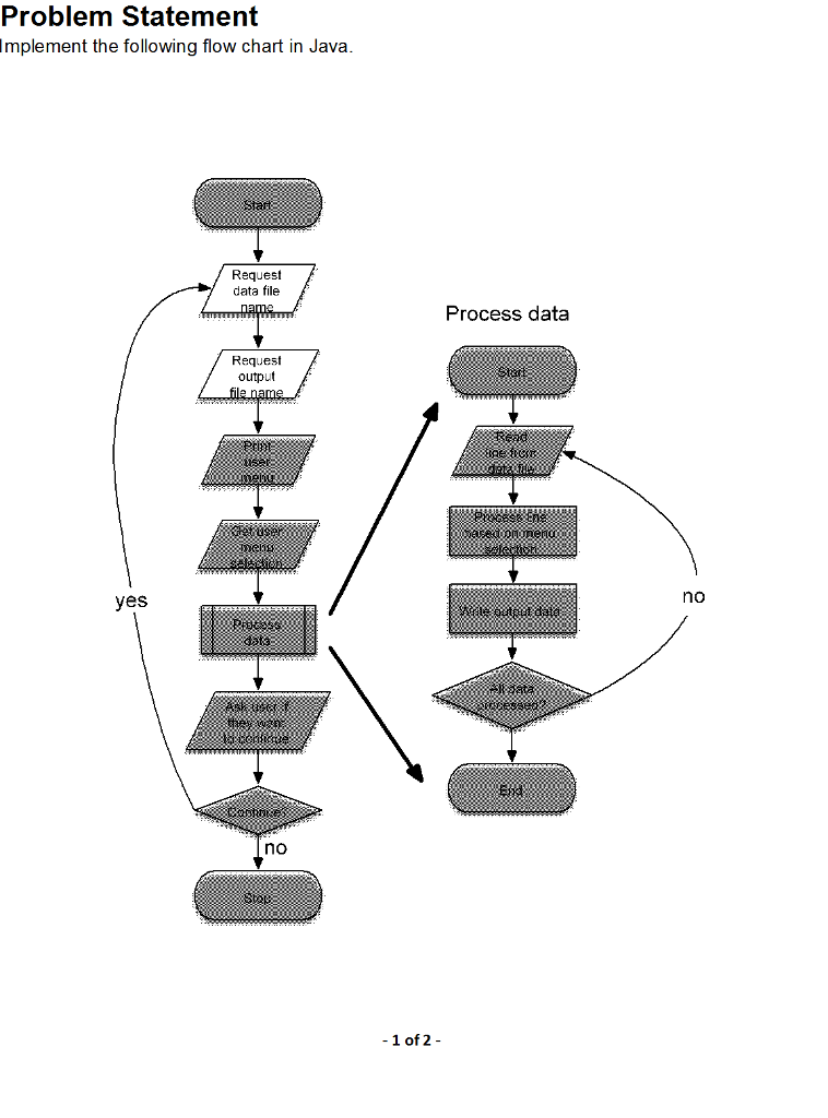 Solved Note:****The menu should contain the following | Chegg.com