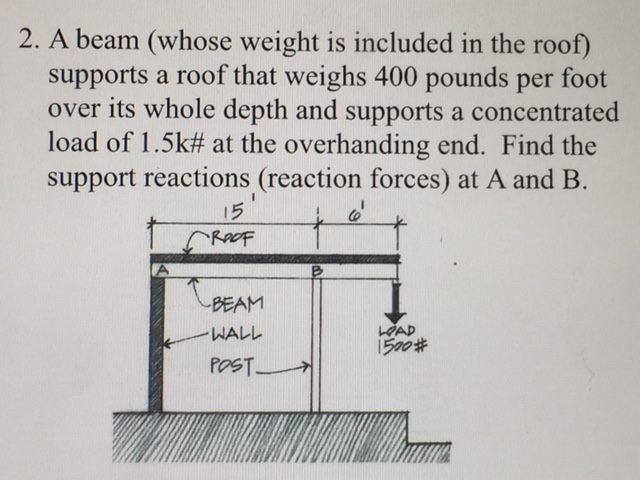 Solved A beam (whose weight is included in the roof) | Chegg.com