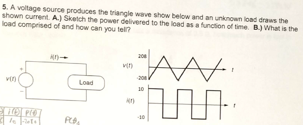 Solved 5. A voltage source produces the triangle wave show | Chegg.com