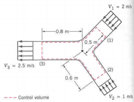 Solved Water flows in the branching pipe shown in Figure 1 | Chegg.com