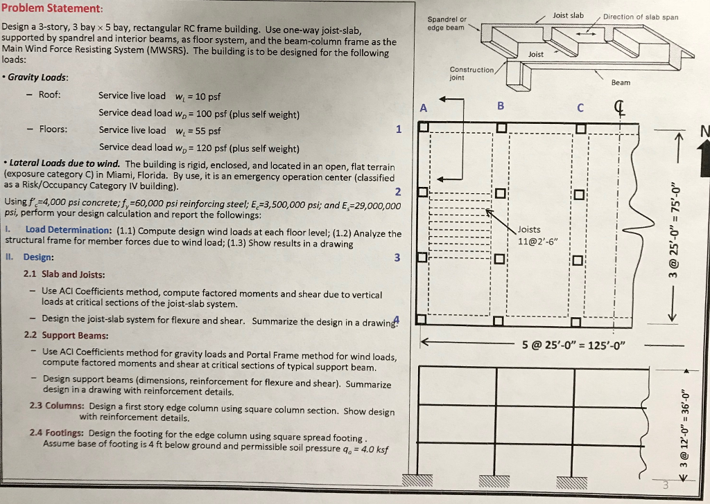 Problem Statement: Joist slab Direction of slab span | Chegg.com