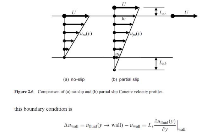 Solved 3. Consider pressure-driven flow in a slot that is h | Chegg.com