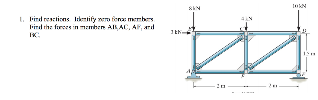 Solved Find reactions. Identify zero force members. Find the | Chegg.com