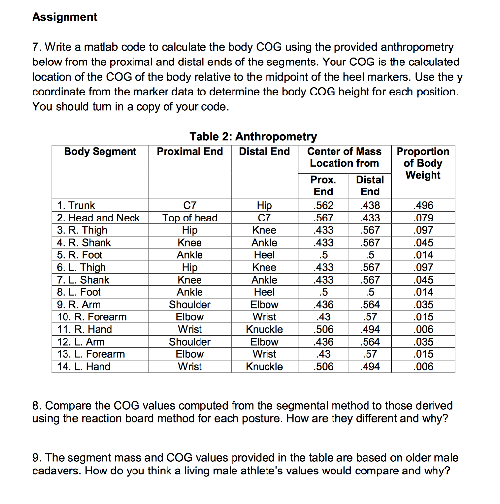 Solved Write m.file using matlab to calculate body COG using | Chegg.com