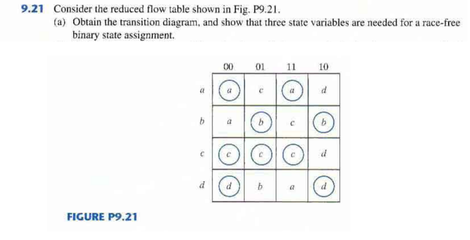 Solved Consider the reduced flow table shown in Fig. P9.21. | Chegg.com