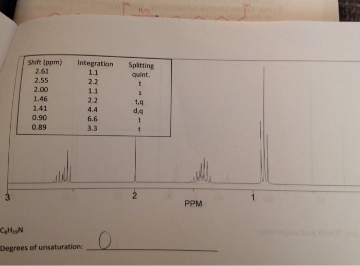 Solved C8H19N Degrees of unsaturation: What is the HNMR | Chegg.com