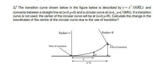 Solved 1/ The transition curve shown below in the figure | Chegg.com