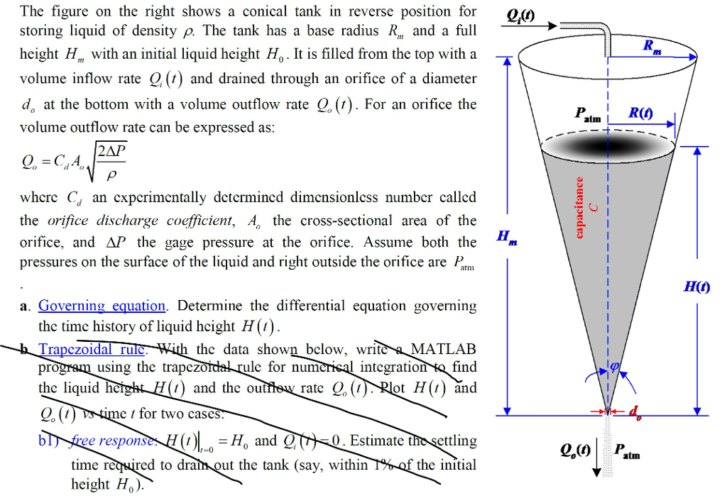 Solved he figure on the right shows a conical tank in | Chegg.com