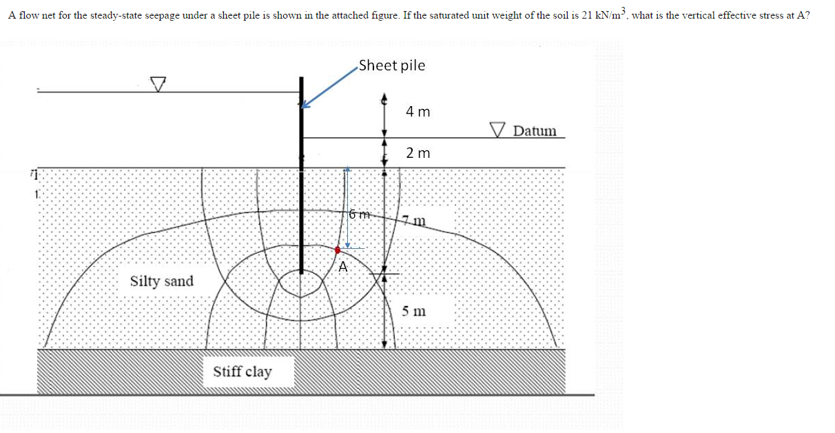 Solved A flow net for the steady-state seepage under a sheet | Chegg.com