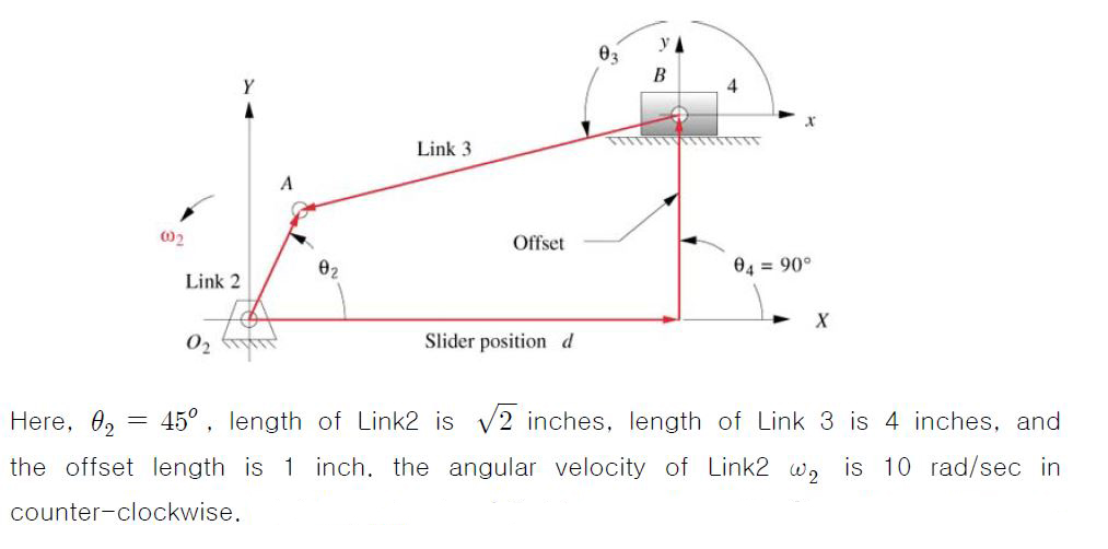 Q. The figure shown under is a 4 bar crank slider | Chegg.com