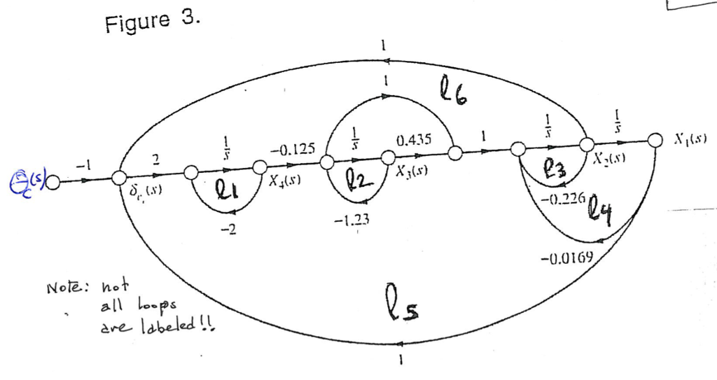 Solved For the system of Figure 3, use Mason’s gain formula | Chegg.com