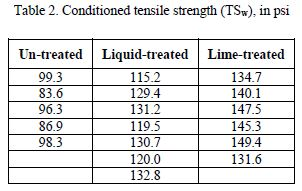 calculate the sst, sstr, sse and complete the anova | Chegg.com