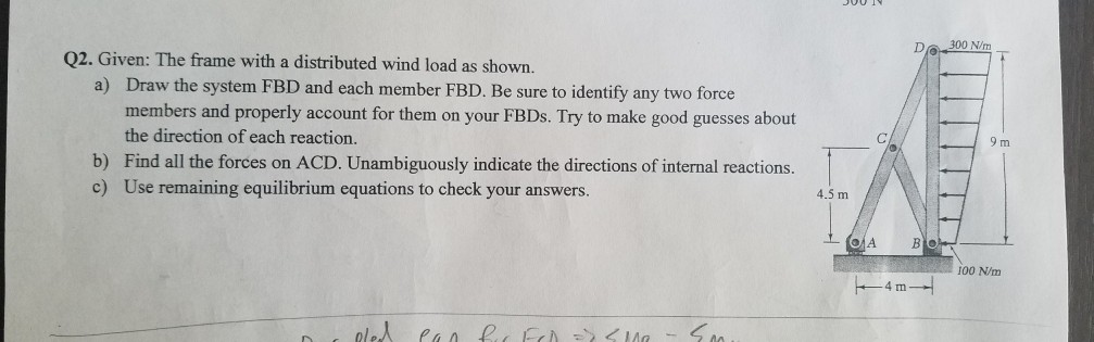 Solved D 300 N/m Q2. Given: The frame with a distributed | Chegg.com