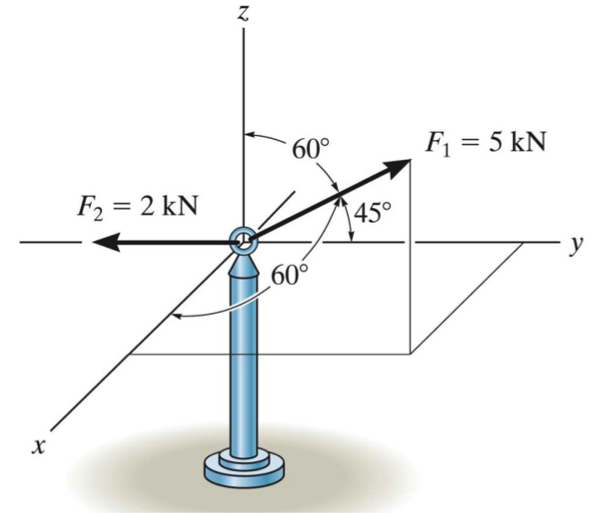 Solved Express Each Force In Cartesian Vector Form