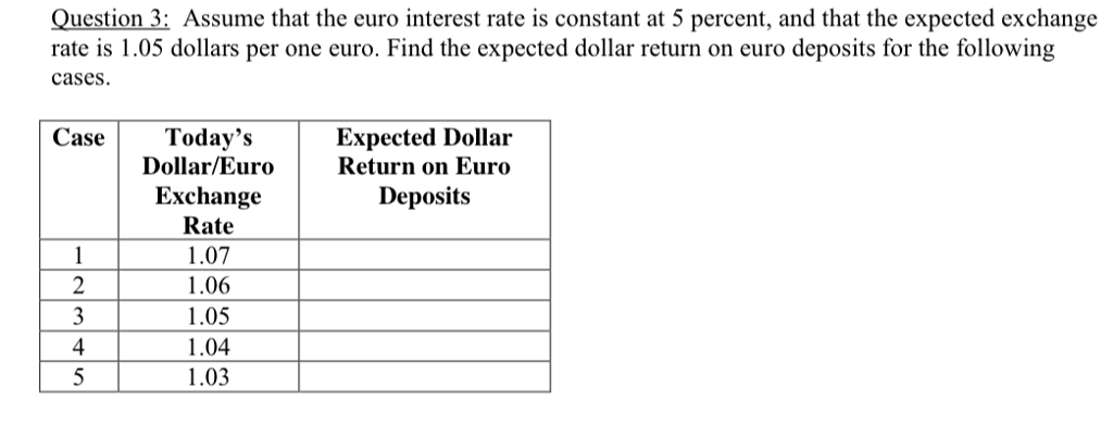 Solved Question 3: Assume that the euro interest rate is | Chegg.com