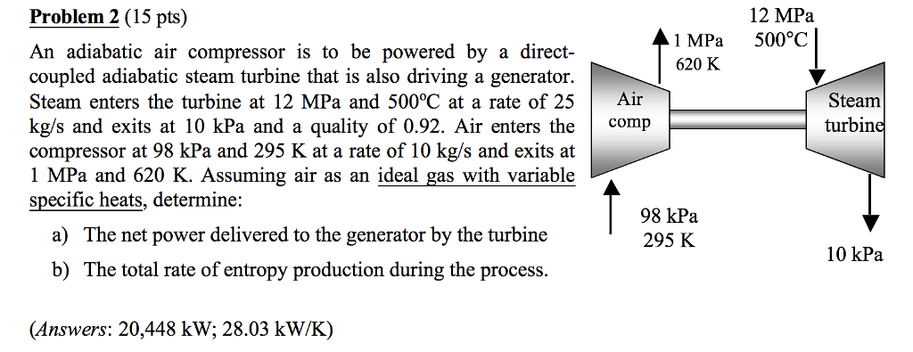 Solved An adiabatic air compressor is to be powered by a | Chegg.com
