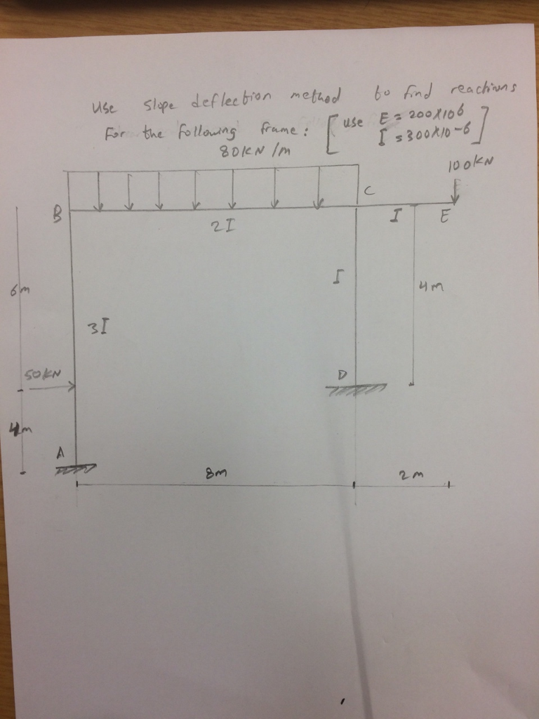 Solved Use slope deflection method to find the reactions , | Chegg.com